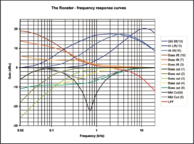 Test: Thermionic Culture The Rooster | Audiofader - RecMixMasterSoundDesign