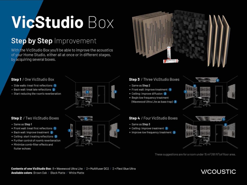 Vicoustic VicStudio Box, personalizza la risposta della tua stanza | Audiofader ...