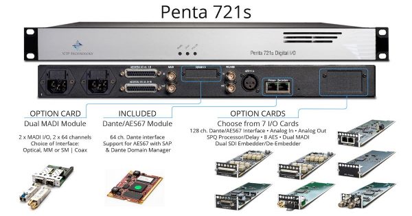 NTP Technology presenta Penta 721s convertitore e router Dante ...