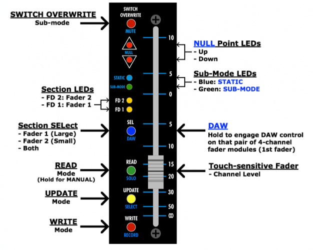 Test API 2448: il sound americano automatizzato | Audiofader ...