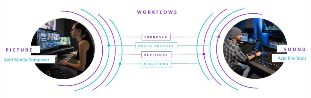 avid media composer e pro tools: workflow semplificato | Audiofader - RecMixMasterSoundDesign