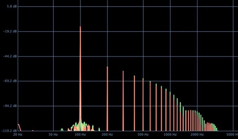 Behringer 369-KT: è davvero un Neve 33609? – Review | Audiofader ...
