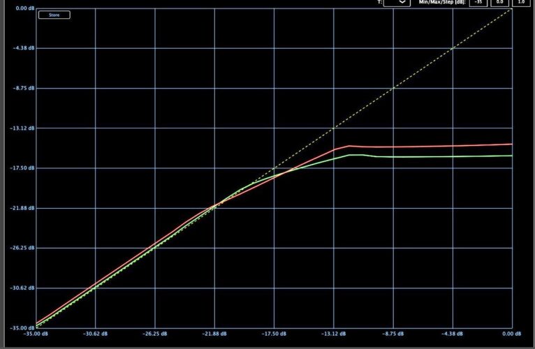 Behringer 369-KT: è davvero un Neve 33609? – Review | Audiofader ...